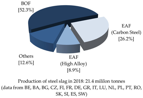 The Use of Steel Slags in Asphalt Pavements: A State-of-the-Art Review