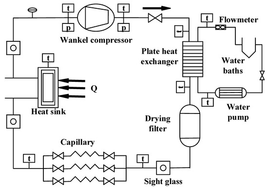 Experimental Research on a Lightweight Miniature Wankel Compressor for ...