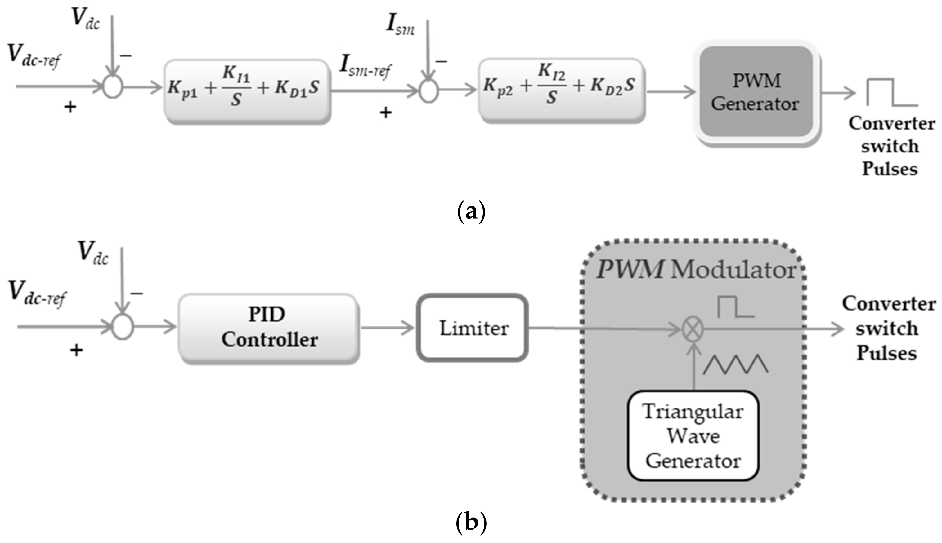 Optimal Control of an Autonomous Microgrid Integrated with Super Magnetic Energy Storage Using ...