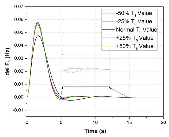 Frequency Regulation of Interlinked Microgrid System Using Mayfly Algorithm-Based PID Controller