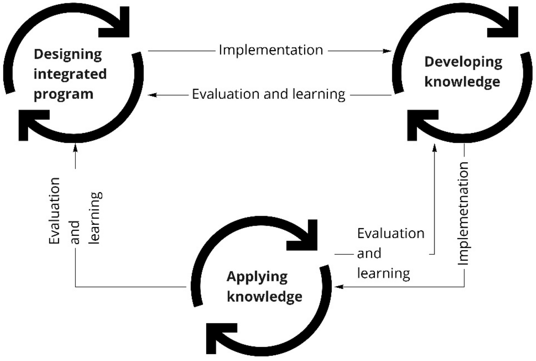 Sustainability | Free Full-Text | Managing and Governing Integrated ...