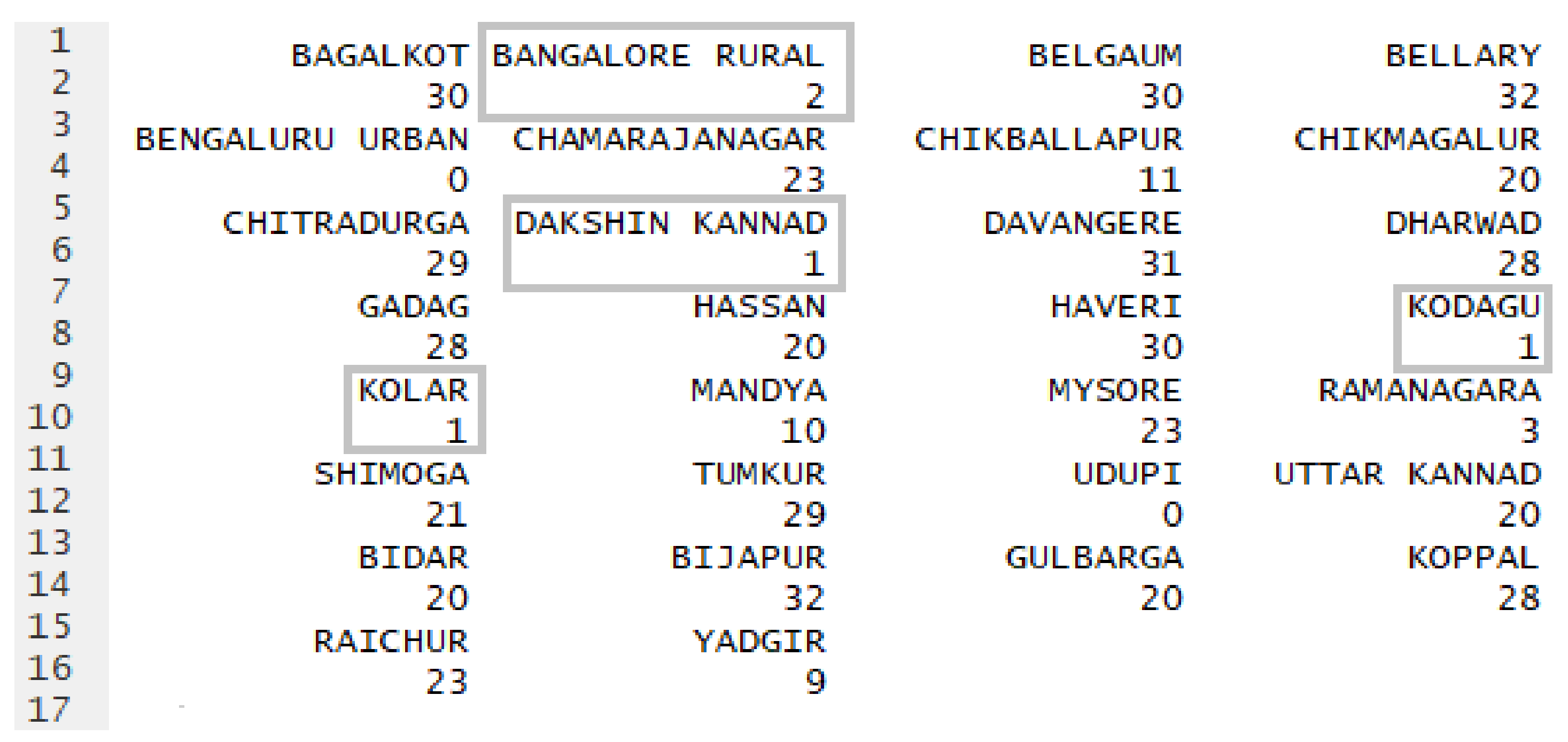 Sustainability | Free Full-Text | Optimization of Crop Recommendations ...