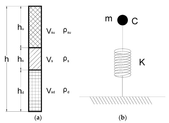 Discussion on Adjustment Method of the Characteristic Period of Site ...