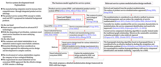 Sustainability | Free Full-Text | Modularization Design for Smart Industrial Service Ecosystem ...