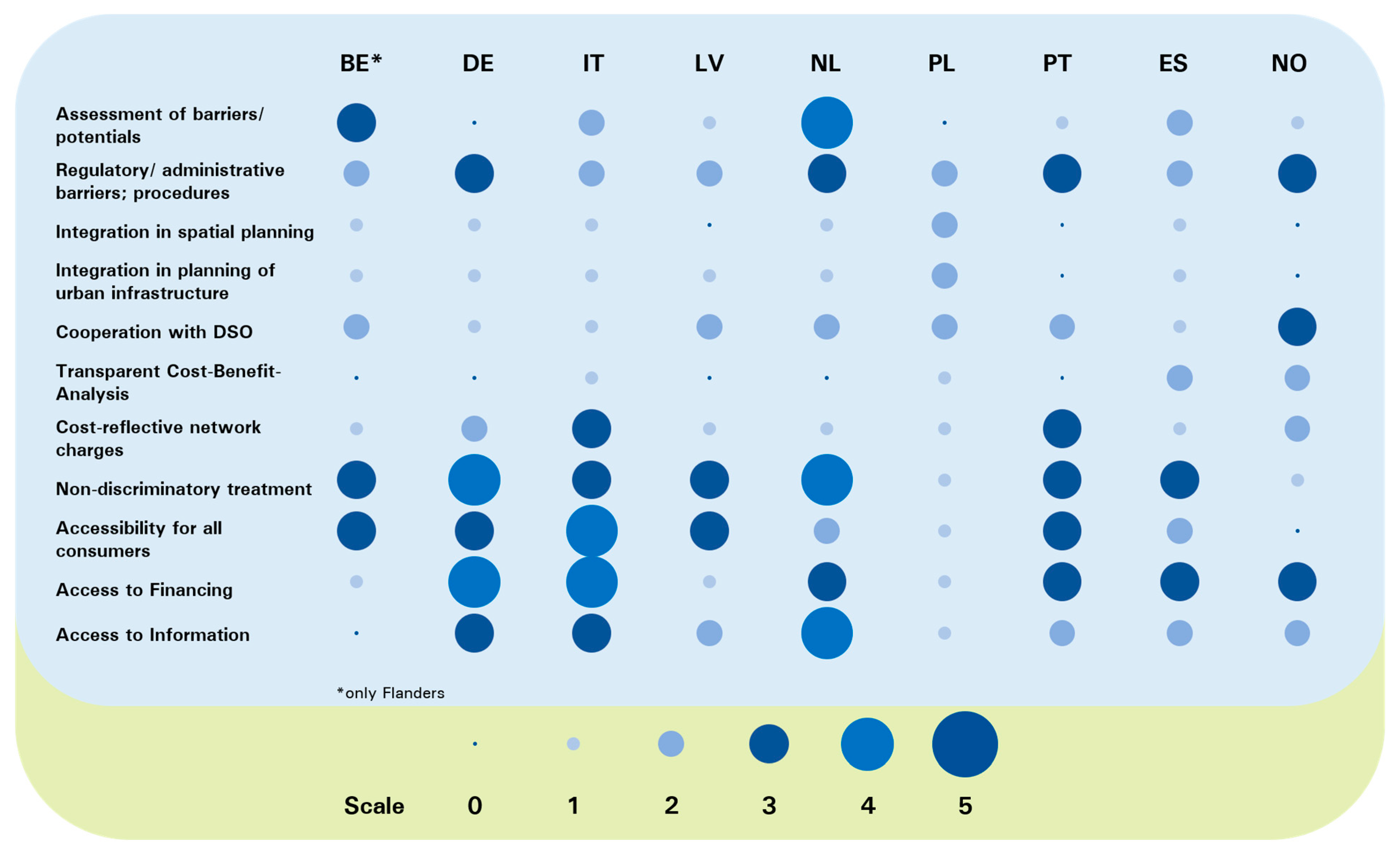 Implementing European Union Provisions and Enabling Frameworks for ...