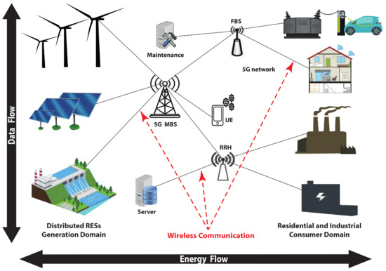 Sustainability | Free Full-Text | Automatic Recognition of Beam Attachment for Massive MIMO ...