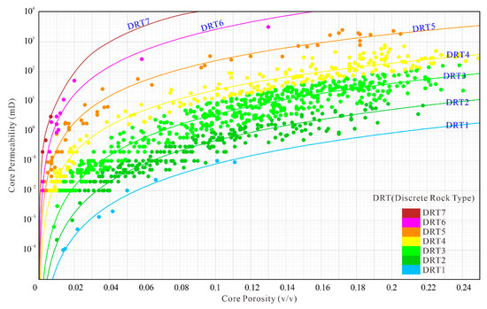 An Approach for the Classification of Rock Types Using Machine Learning of Core and Log Data