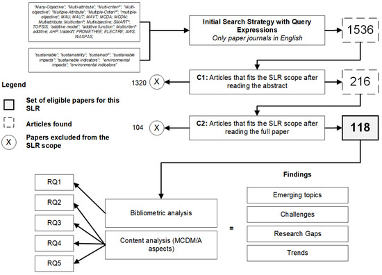 Sustainability | Free Full-Text | Paradigms, Methods, and Tools for ...