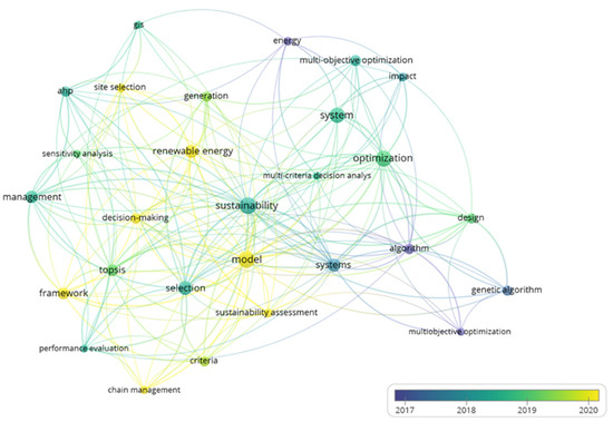 Sustainability | Free Full-Text | Paradigms, Methods, and Tools for ...