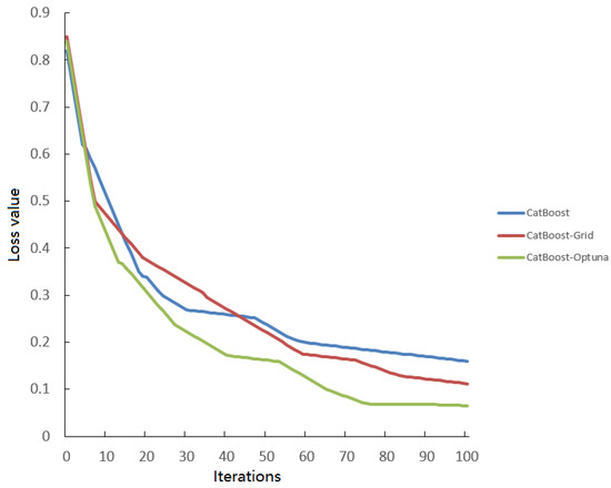Assessing Forest Quality through Forest Growth Potential, an Index ...