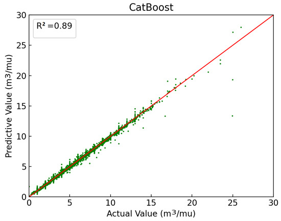 Sustainability | Free Full-Text | Assessing Forest Quality through ...