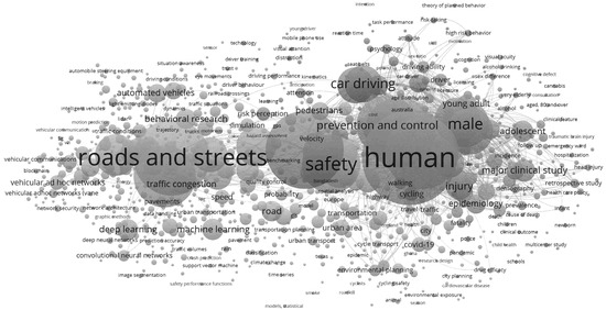 The Transition of Land Use and Road Safety Studies: A Systematic ...