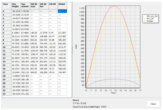 A Parametric-Simulation Method to Study the Interconnections between ...