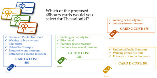 Sustainability | Free Full-Text | Can Destination Cards Help to Shape ...