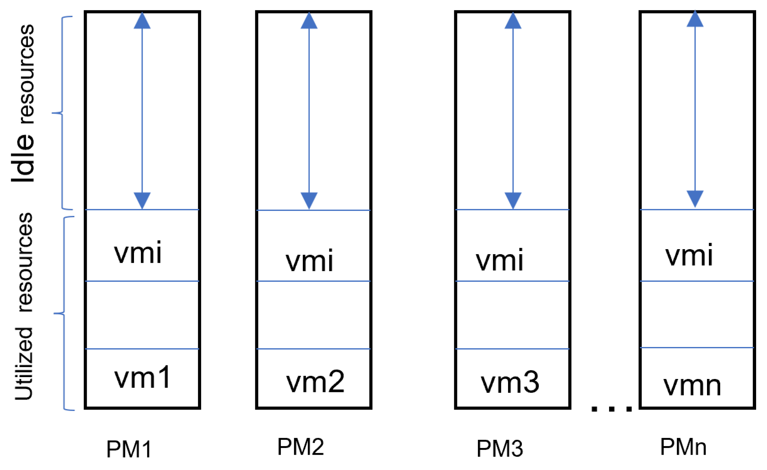 Sustainability | Free Full-Text | A Residual Resource Fitness-Based Genetic Algorithm for a Fog ...