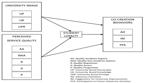 Student’s Co-Creation Behavior in a Business and Economic Bachelor’s ...
