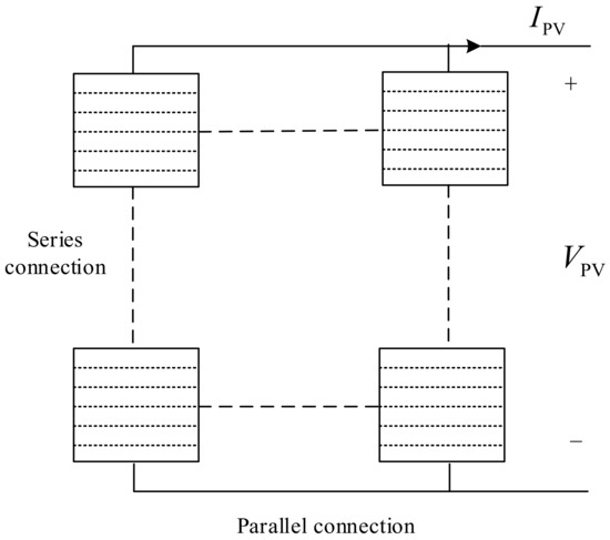 Two-Stage Grid-Connected Frequency Regulation Control Strategy Based on Photovoltaic Power ...