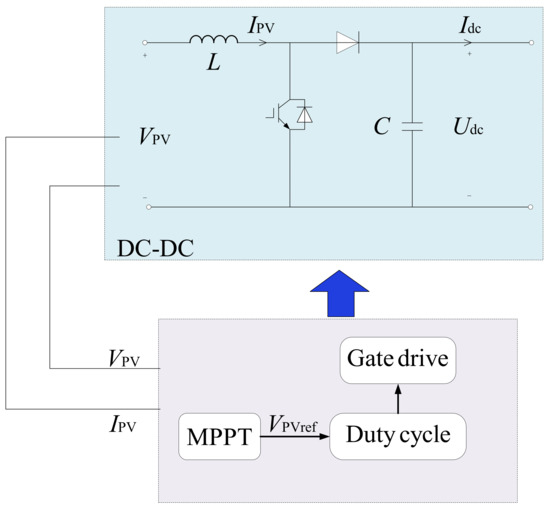 Two-Stage Grid-Connected Frequency Regulation Control Strategy Based on Photovoltaic Power ...
