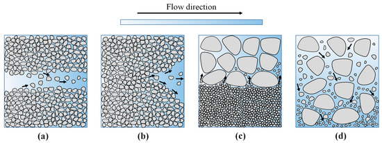 Soil Erosion Due to Defective Pipes: A Hidden Hazard Beneath Our Feet