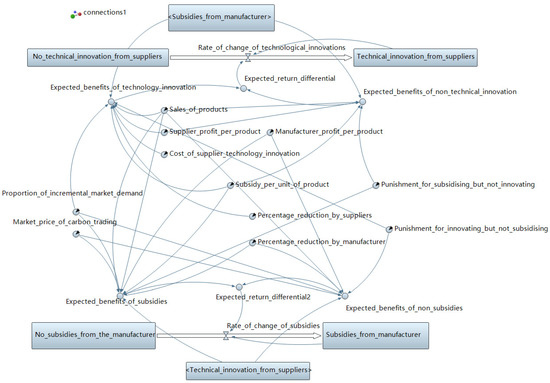 Evolutionary Game and Strategy Analysis of Carbon Emission Reduction in ...