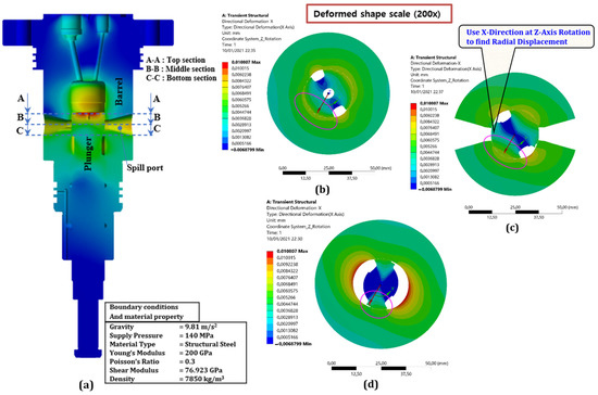 Sustainability | Free Full-Text | Numerical Analysis of the Structural ...