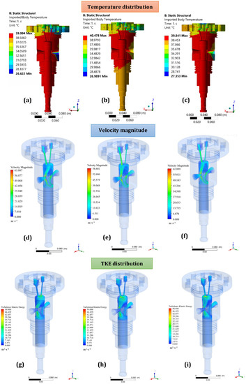 Sustainability | Free Full-Text | Numerical Analysis of the Structural ...