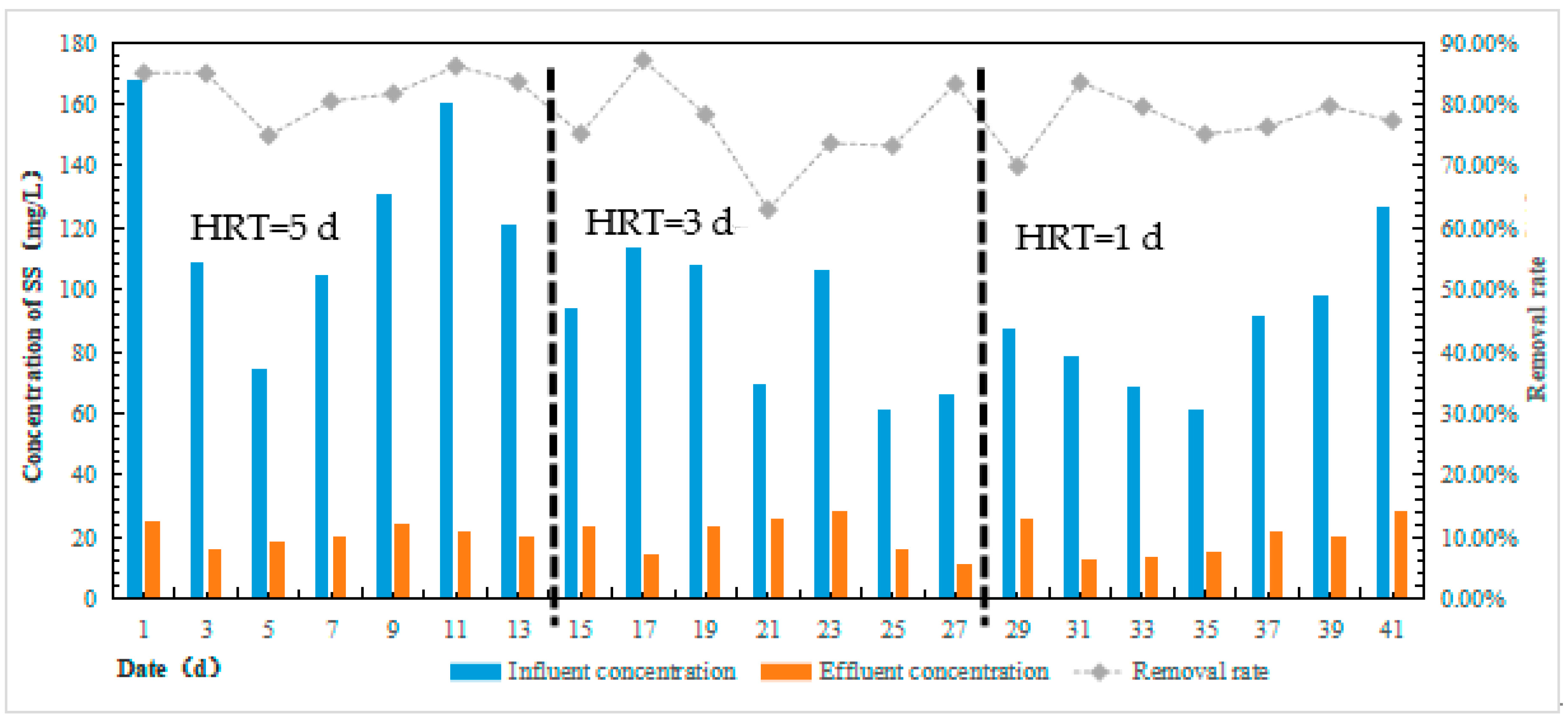 Research on Rural Wastewater Treatment Technology in Northwest China ...
