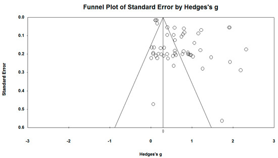 Effects of Evidence-Based Intervention on Teachers’ Mental Health ...