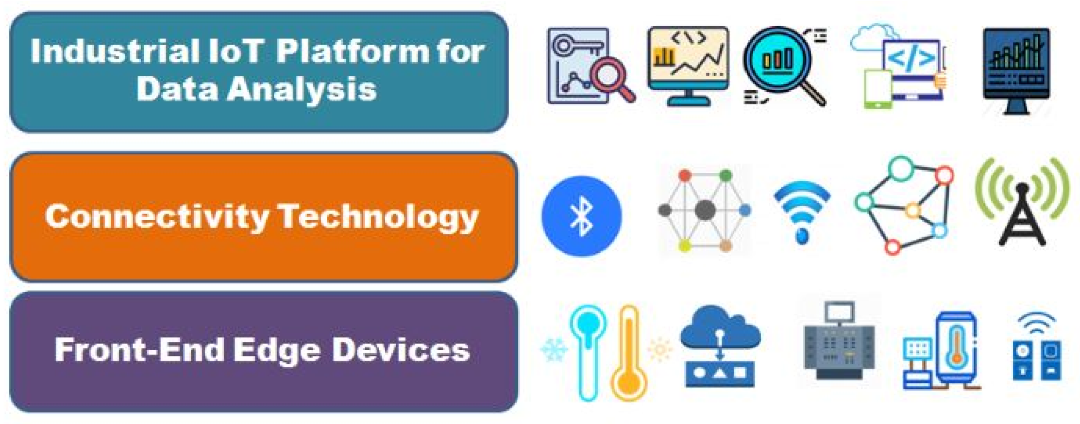 Intrusion Detection Framework for Industrial Internet of Things Using ...