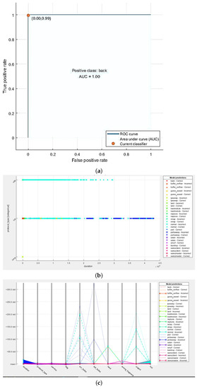 Intrusion Detection Framework for Industrial Internet of Things Using Software Defined Network