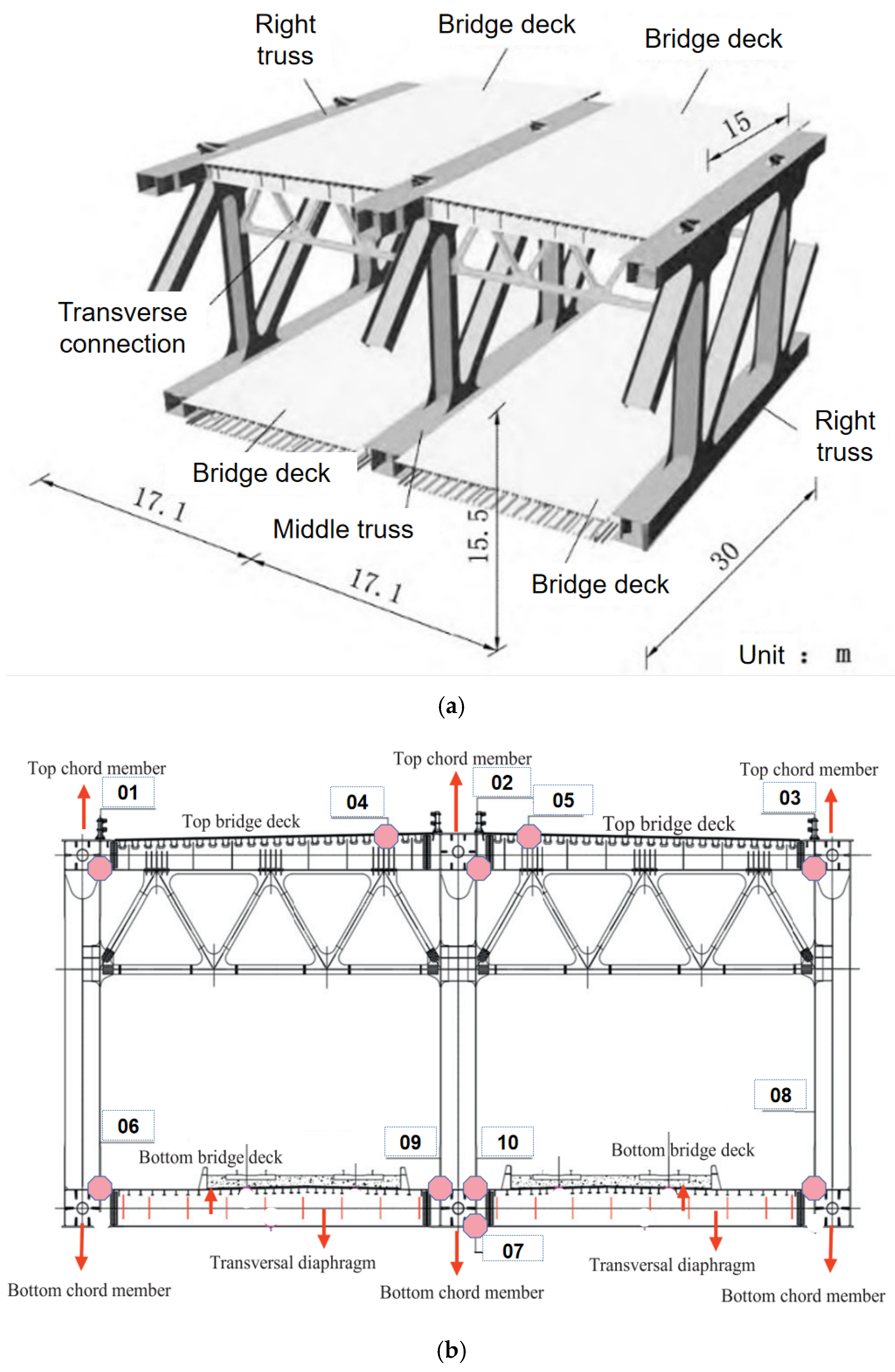 Digital Integration of Temperature Field of Cable-Stayed Bridge Based ...