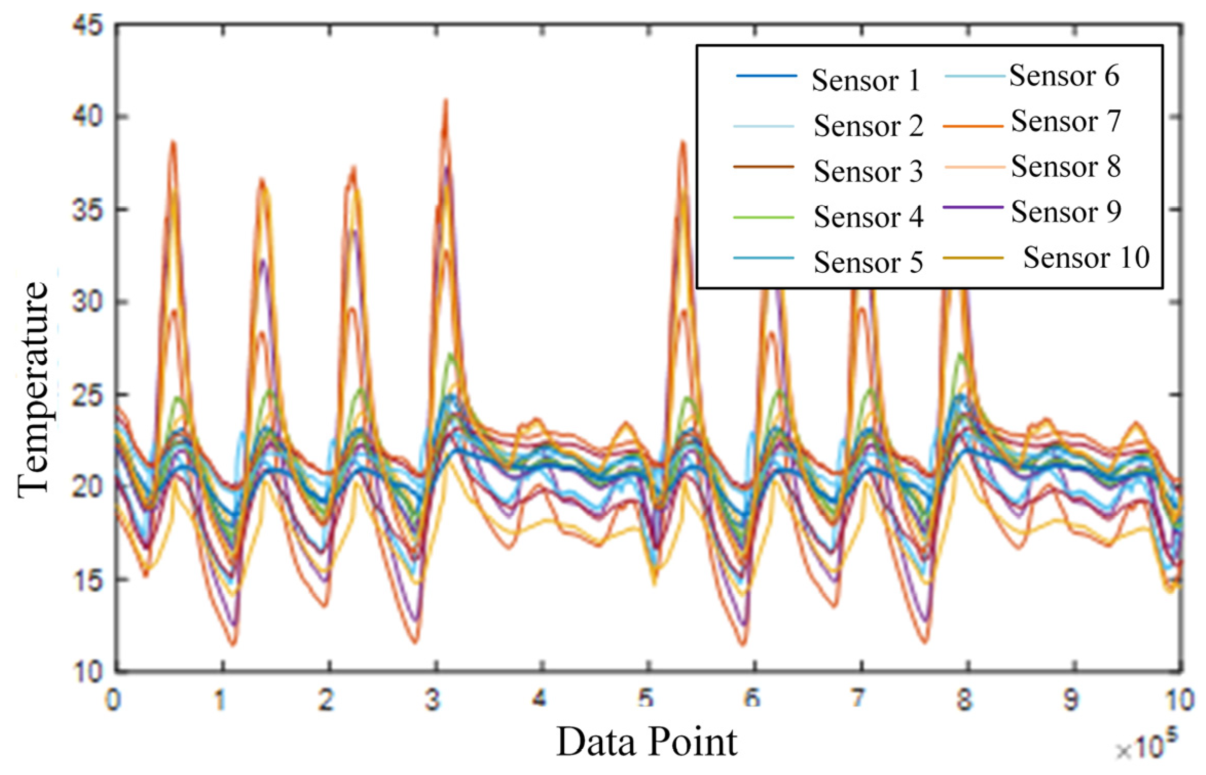 Digital Integration of Temperature Field of Cable-Stayed Bridge Based ...