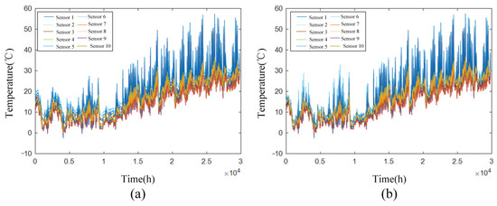 Digital Integration of Temperature Field of Cable-Stayed Bridge Based ...