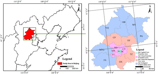 Sustainability | Free Full-Text | The Forecast of Beijing Habitat ...