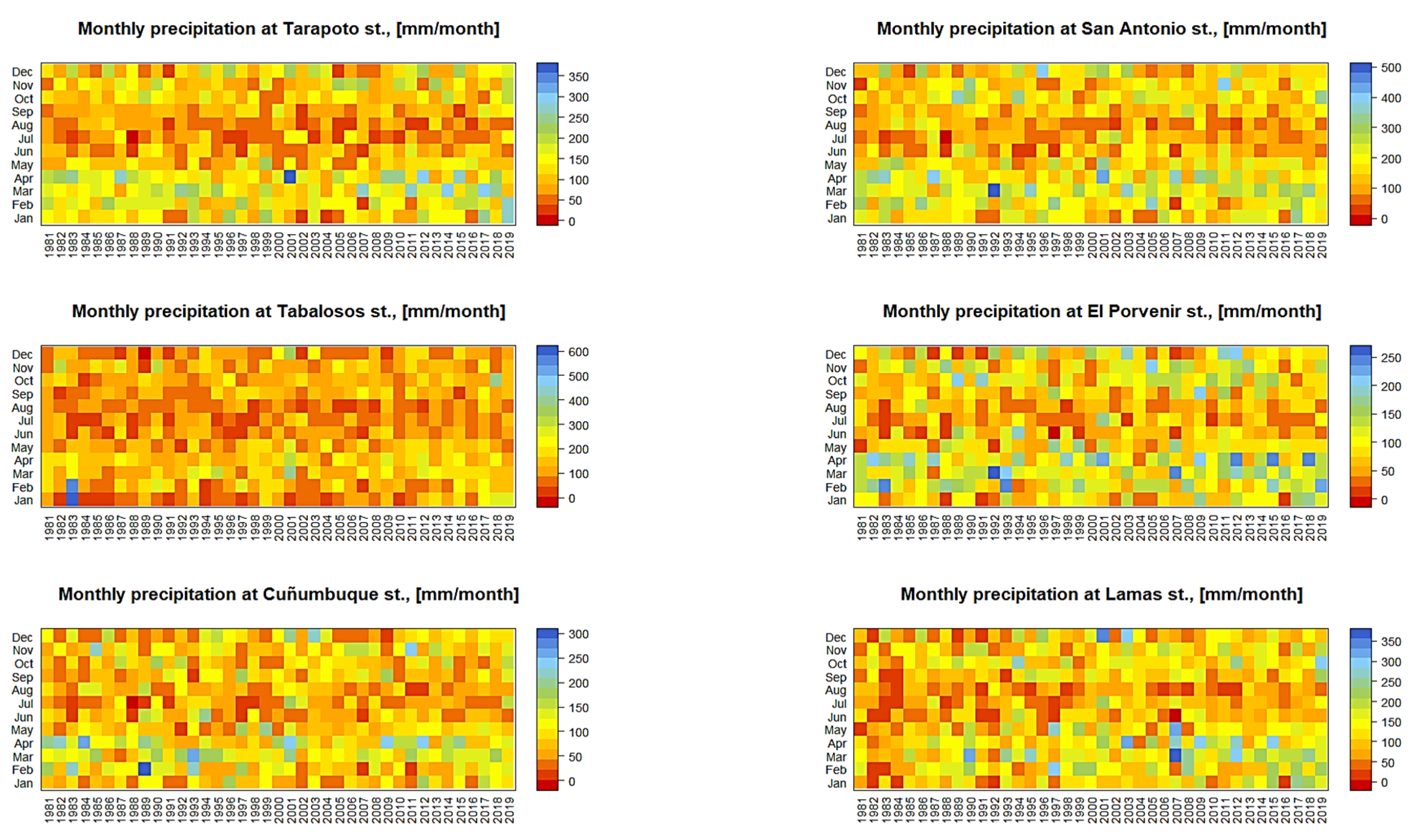 Sustainability | Free Full-Text | Evaluation of Soil Loss and Sediment ...