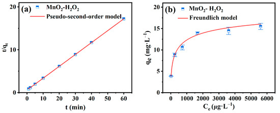 Novel Application of MnO2–H2O2 System for Highly Efficient Arsenic ...