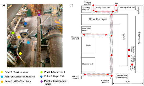 Noise Isolation System for Indoor Industrial Ventilation