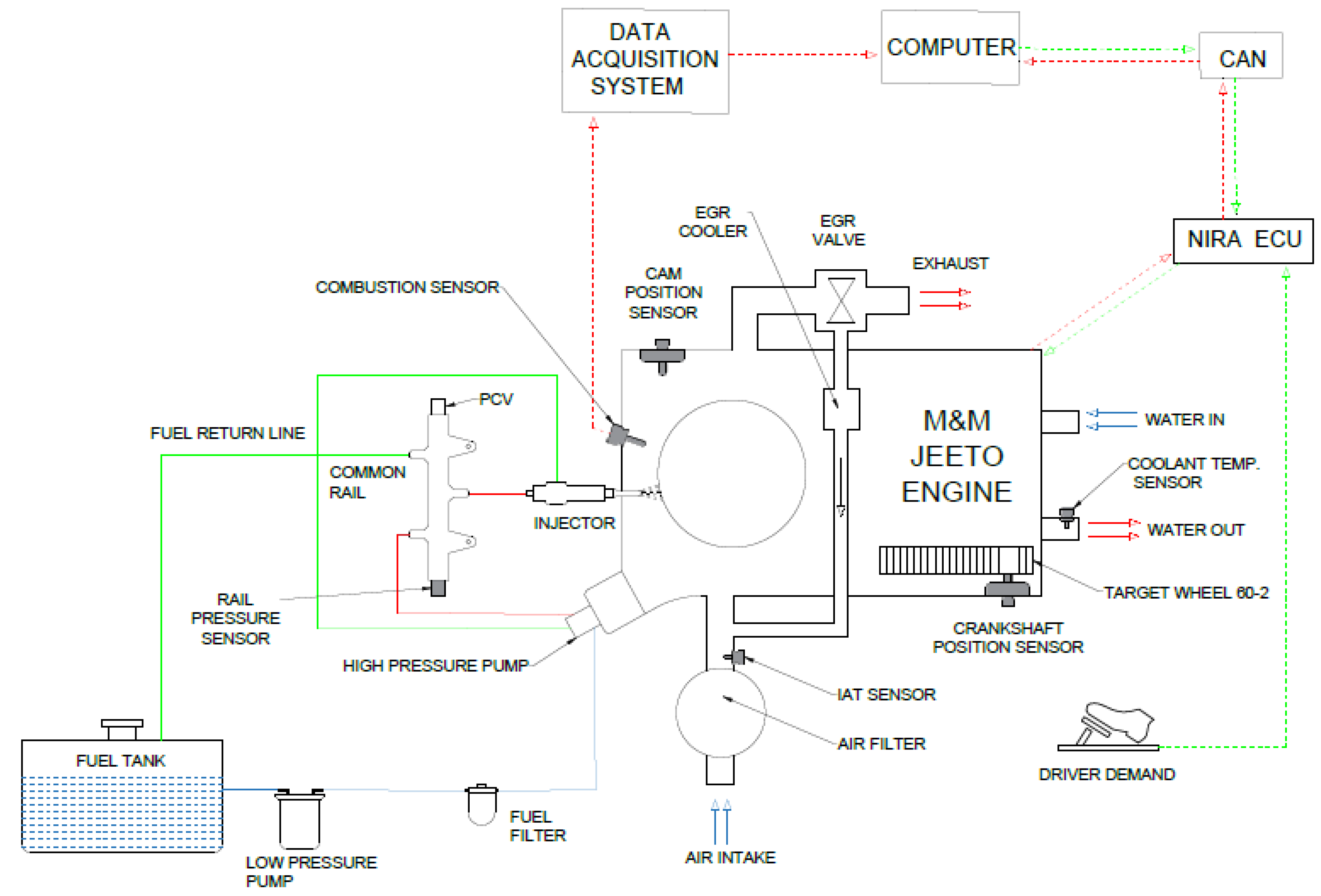 Emission Reduction and Performance Enhancement of CI Engine Propelled ...