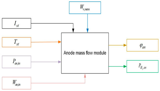 State Estimation of Membrane Water Content of PEMFC Based on GA-BP ...