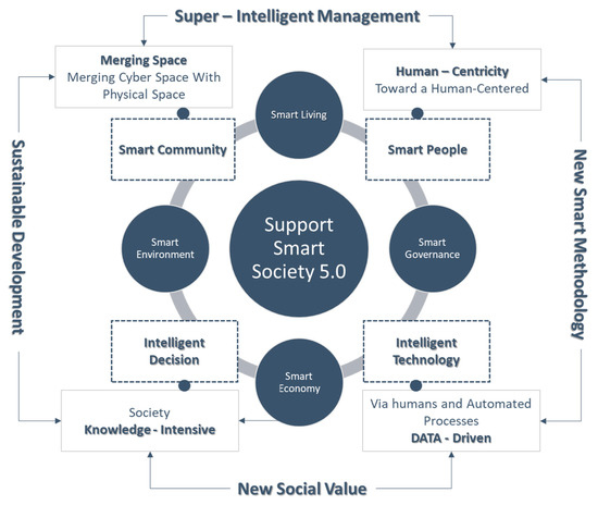 Sustainability | Free Full-Text | Investigating the Causal ...