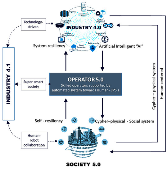 Sustainability | Free Full-Text | Investigating the Causal ...