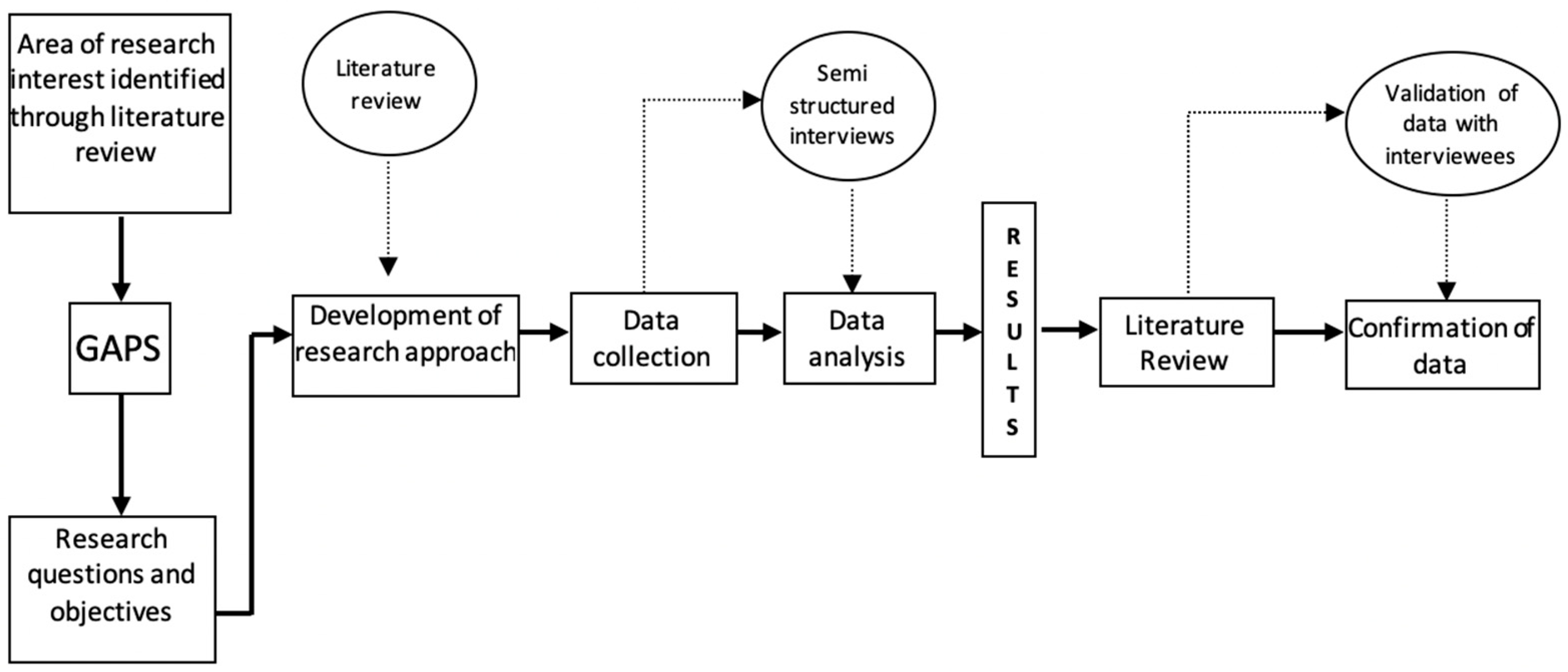 Sustainability | Free Full-Text | Navigating Turbulent Environments ...