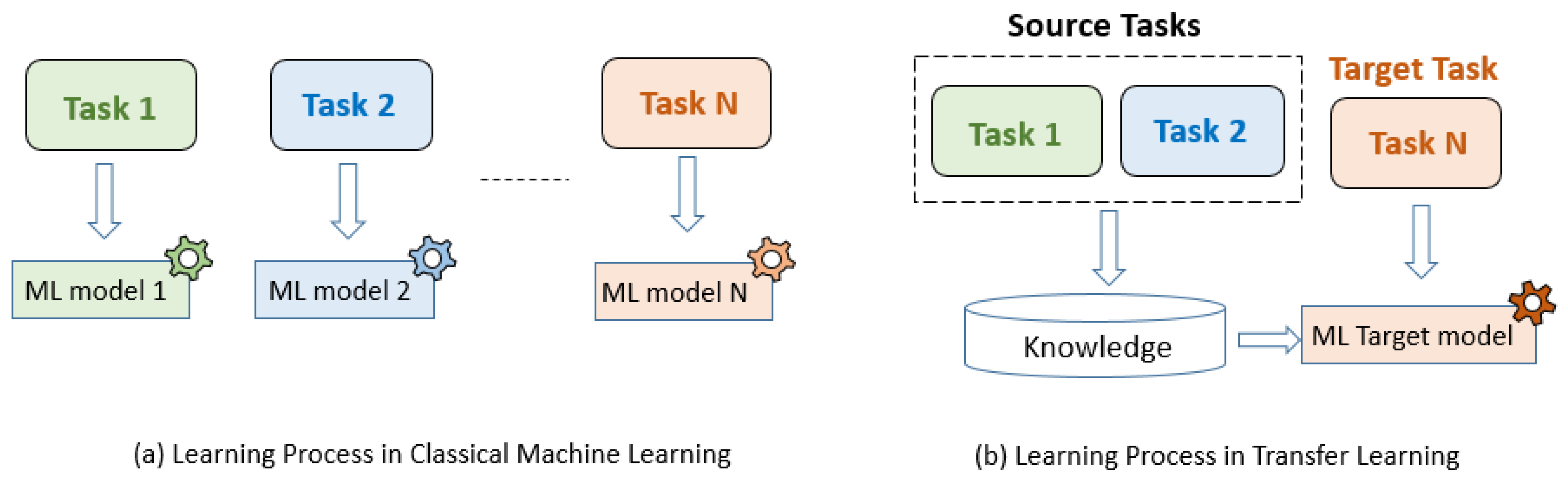 Transfer Learning for Renewable Energy Systems: A Survey