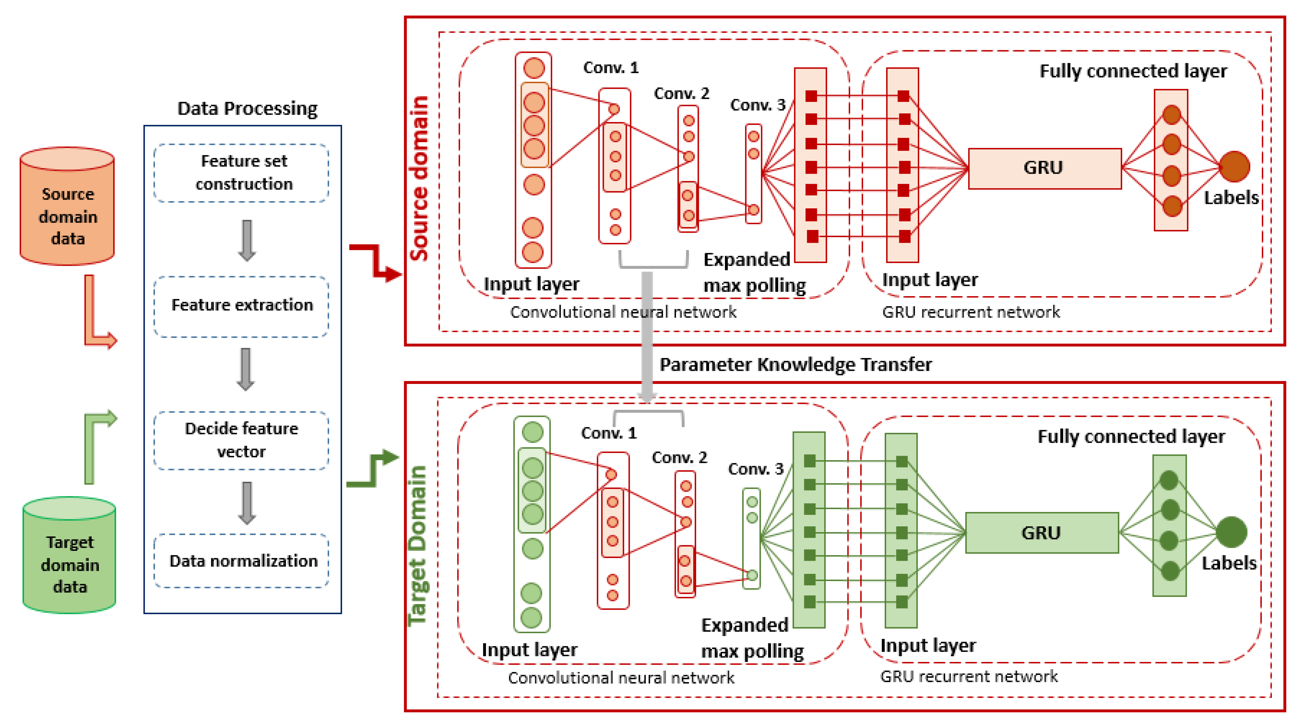 Transfer Learning for Renewable Energy Systems: A Survey