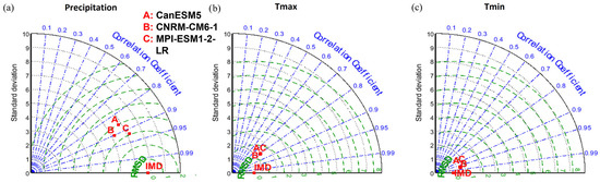 Assessing the Vulnerability of Water Balance to Climate Change at River ...