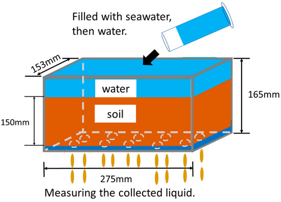 A Study of Purification in Pine Forest Soils after Salt Damage from the ...
