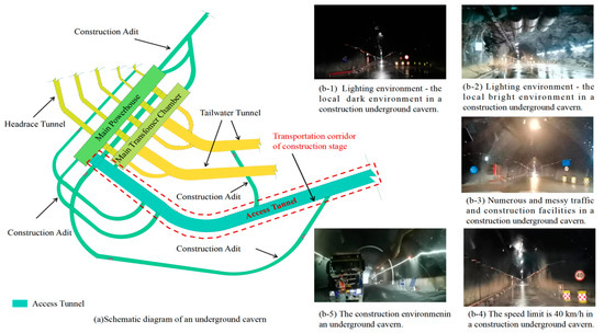 Exploring the Visual Attention Mechanism of Long-Distance Driving in an ...
