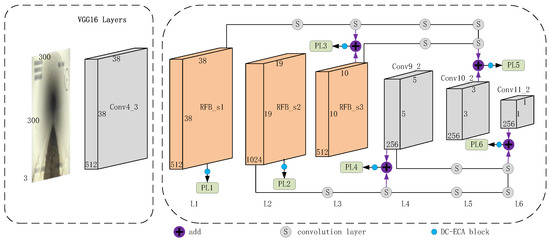 Deep Learning-Based Automatic Defect Detection Method for Sewer Pipelines