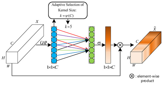 Deep Learning-Based Automatic Defect Detection Method for Sewer Pipelines
