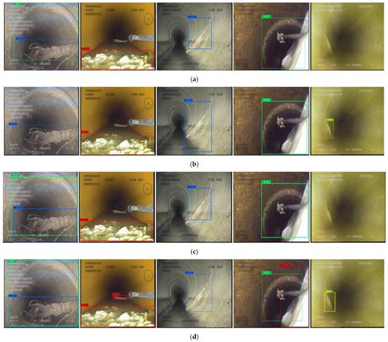Deep Learning-Based Automatic Defect Detection Method for Sewer Pipelines